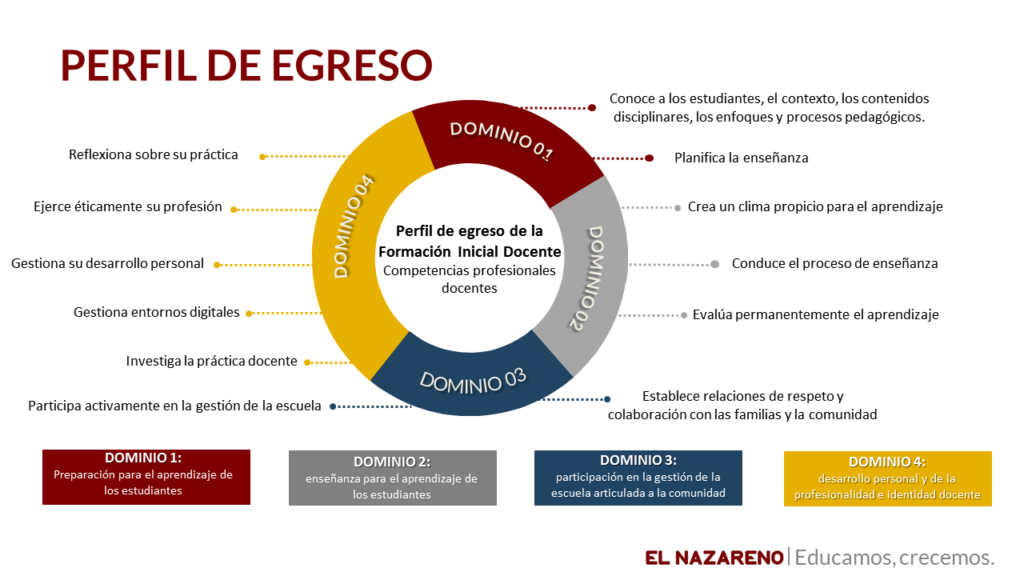 EDUCACIÓN INICIAL - IESPP El Nazareno